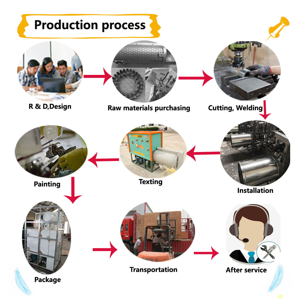 corn grits machine - Guangzhou Shining Equipments