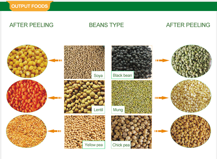 dal mill plant - better and higher dal producing - 5% higher from Shining