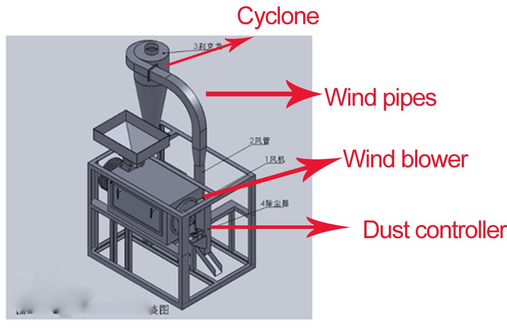 grain peeling machine-peel almost 20 kinds of beans and grain - Shining