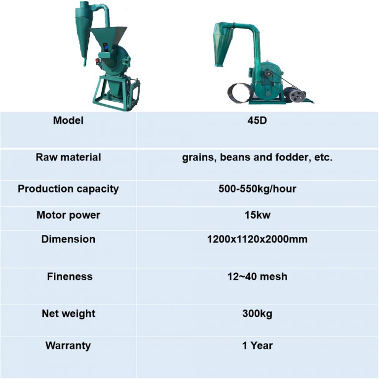 Posho Mill Prices- competitive | large capacity | powerful machine