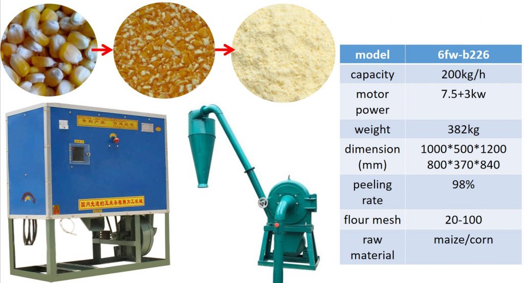 Commercial Corn Mill Machine- Ugali Fufu Nsima Posho Gima in Africa