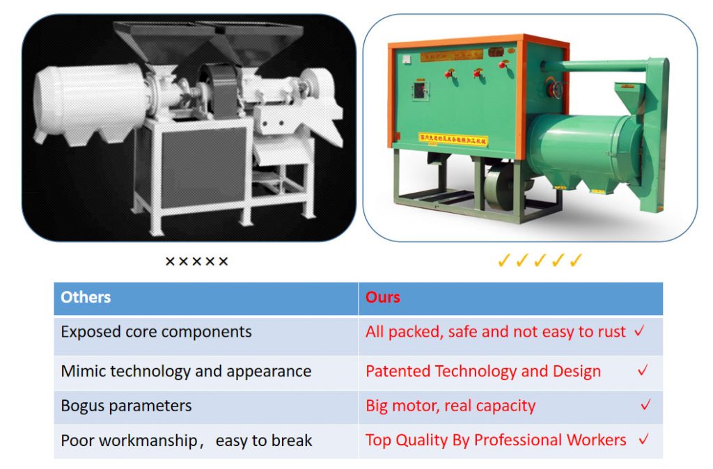 Why Choose Us - Professional | Top Quality | Full Services | Feedback